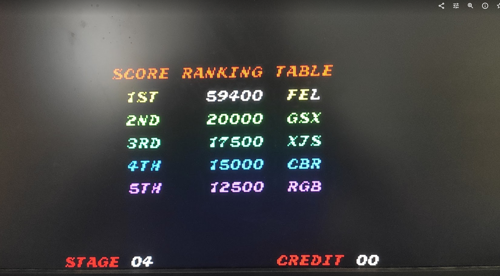 My Arcade High Scores :: Félix Léger